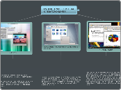 EVOLUCION DEL SISTEMA OPERATIVO LINUX - Mind Map